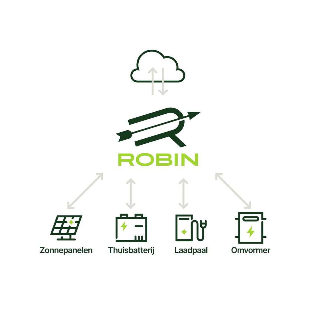 EMS ROBIN | Energreen
